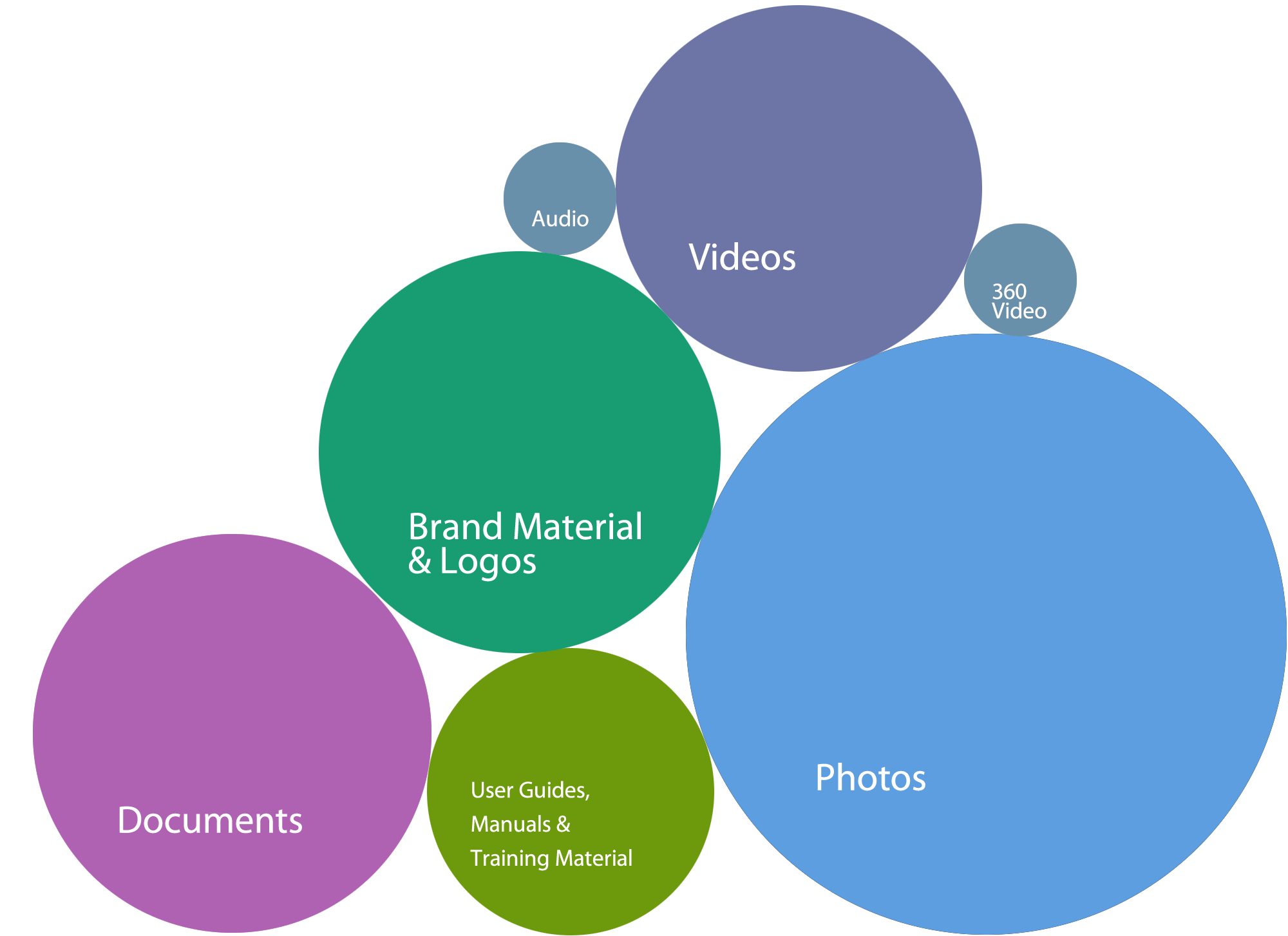 DBGallery supported file types