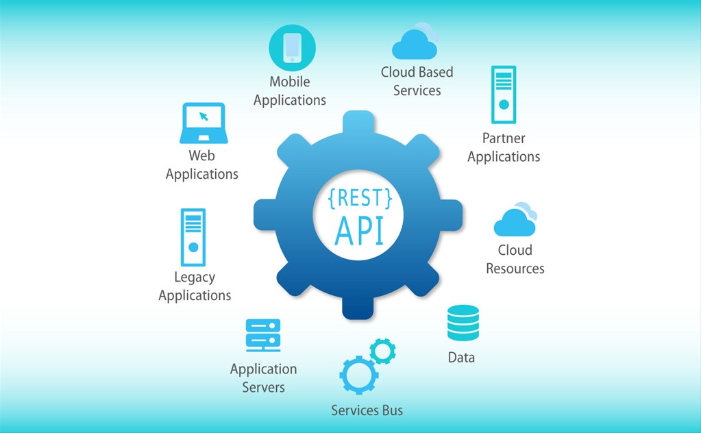 REST API integration