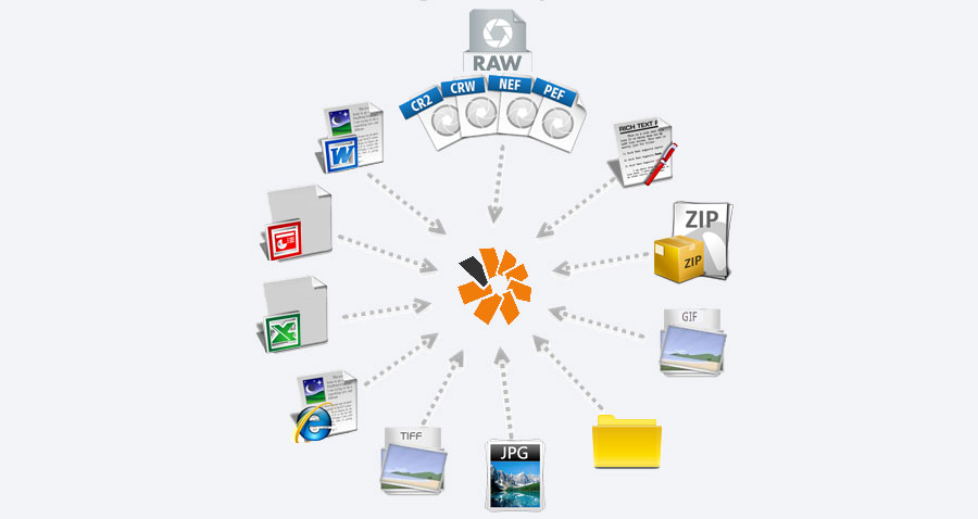 All file formats supported